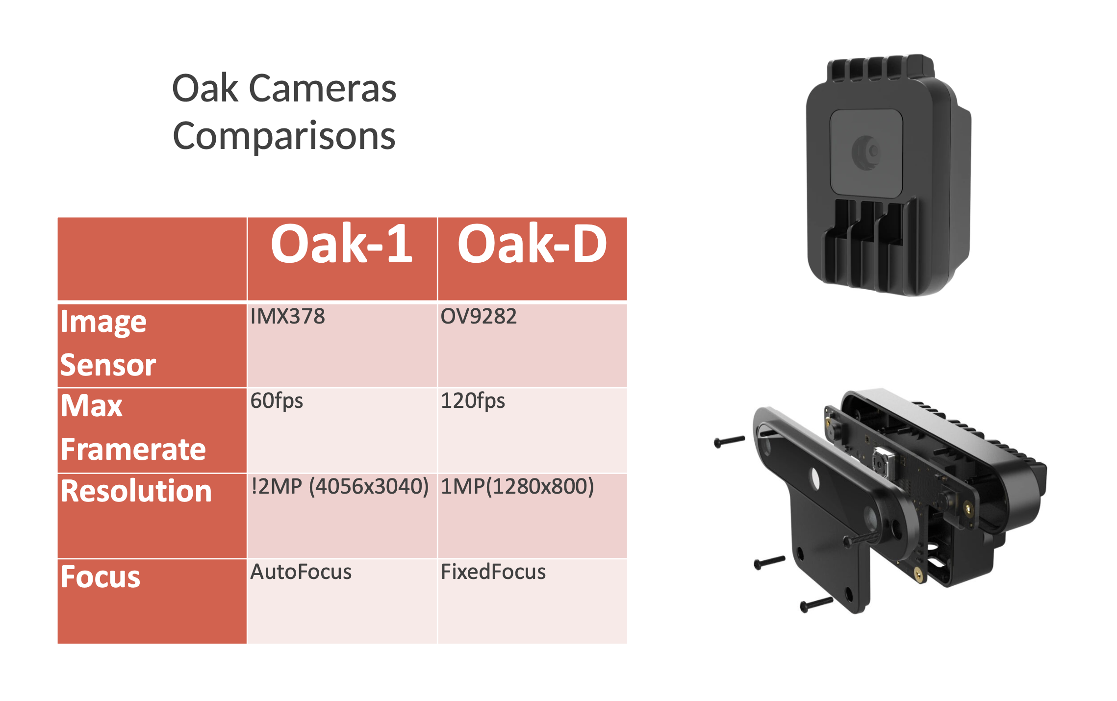 Hacky Hour 31: Deploy Computer Vision on the OAK-D and OAK-1 Cameras | alwaysAI Blog | alwaysAI